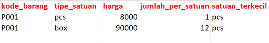 Cara Export / Import Tipe Barang