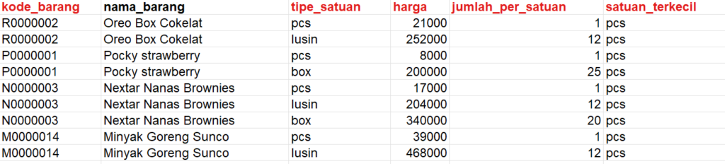 Cara Export / Import Tipe Barang