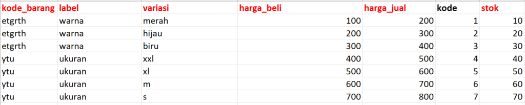 Cara Export / Import Tipe Barang