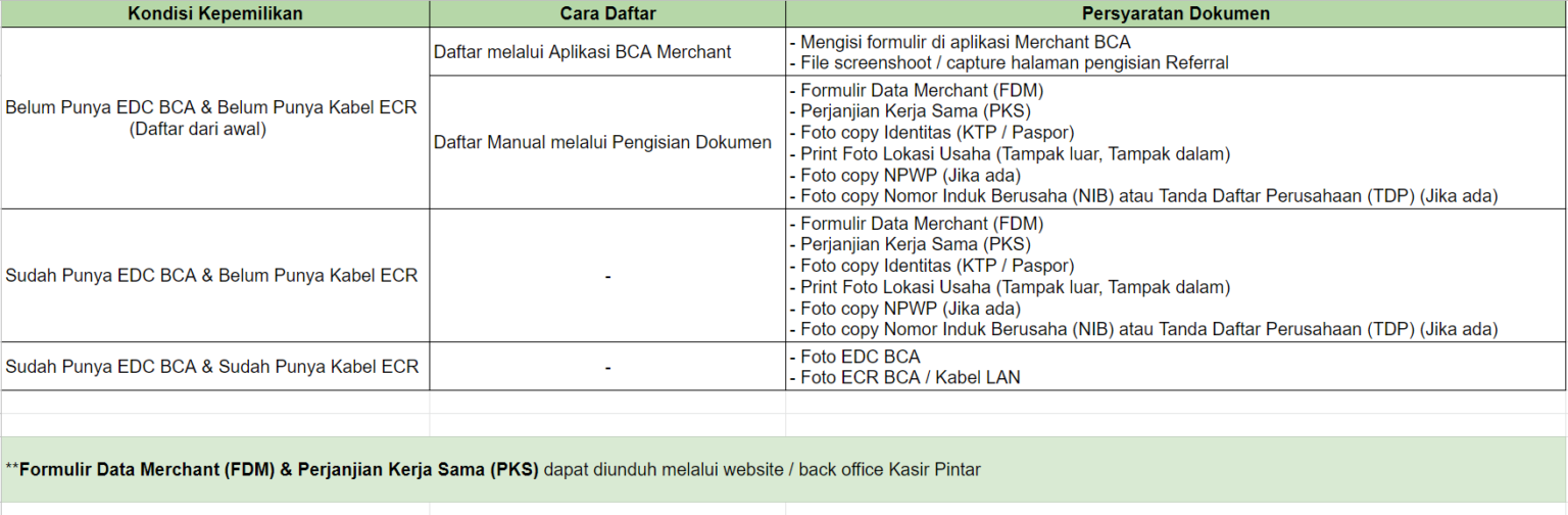 Daftar Pengajuan EDC BCA