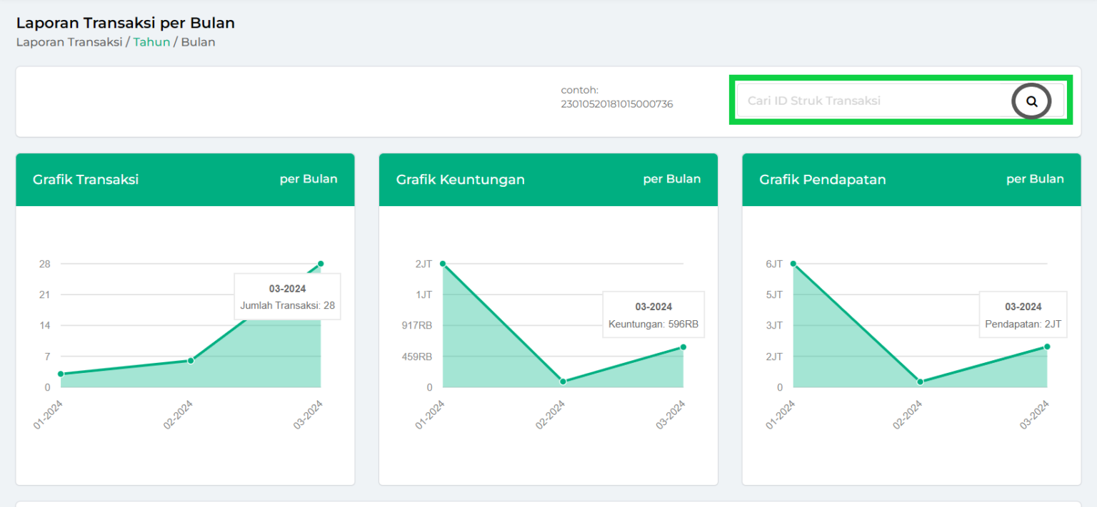 Laporan Transaksi Penjualan