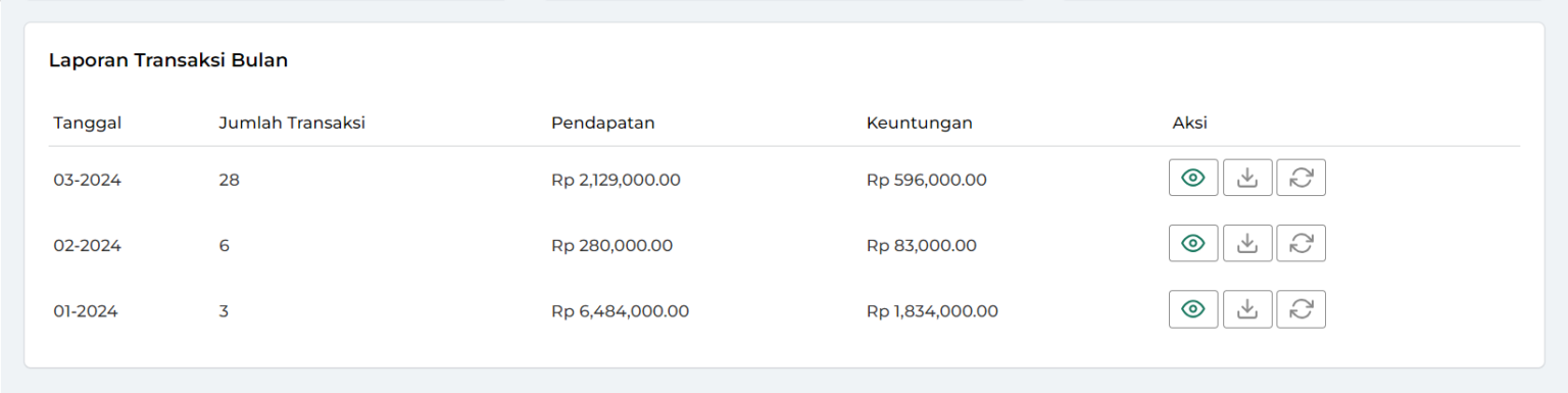 Laporan Transaksi Penjualan