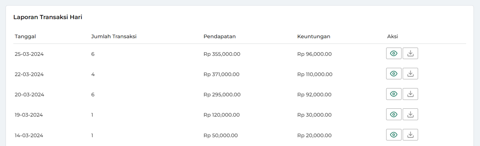 Laporan Transaksi Penjualan