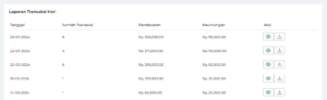 Laporan Transaksi Penjualan