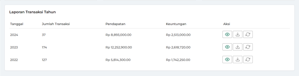 Laporan Transaksi Penjualan