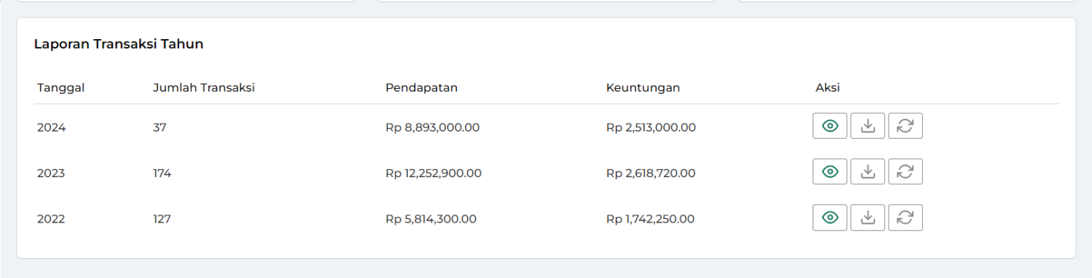 Laporan Transaksi Penjualan