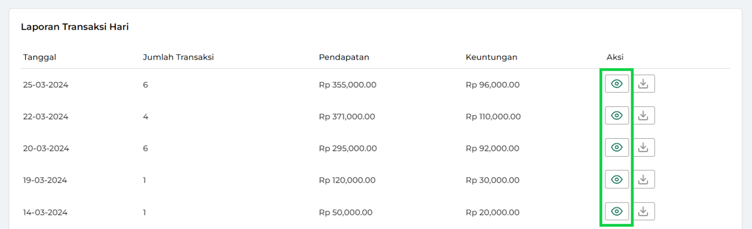 Laporan Transaksi Penjualan
