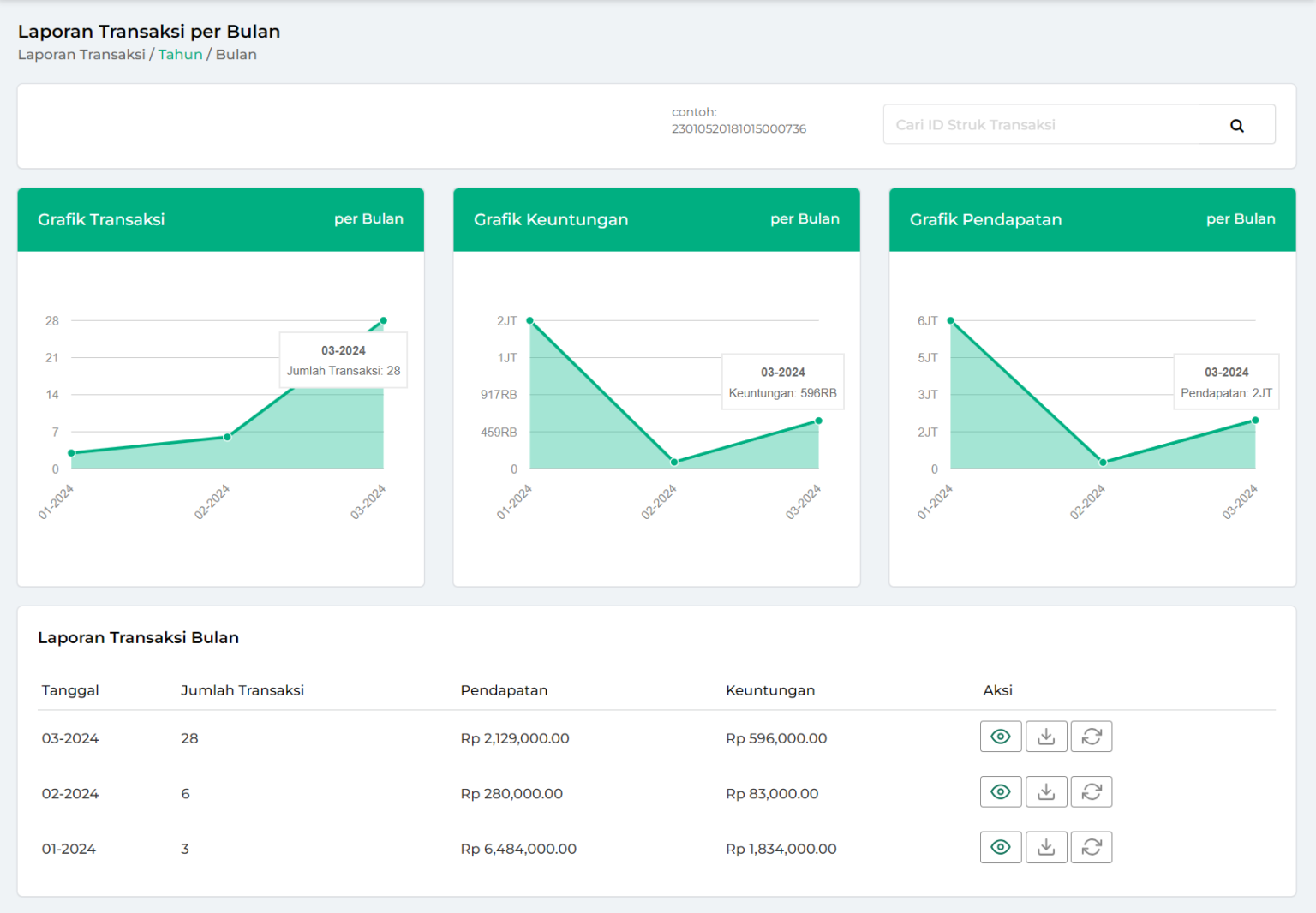 Laporan Transaksi Penjualan