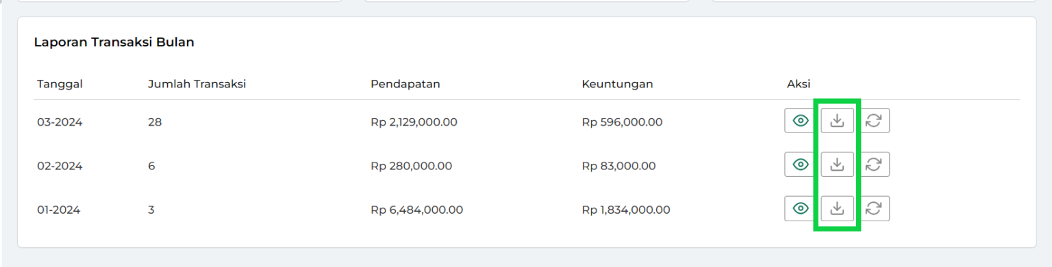 Laporan Transaksi Penjualan