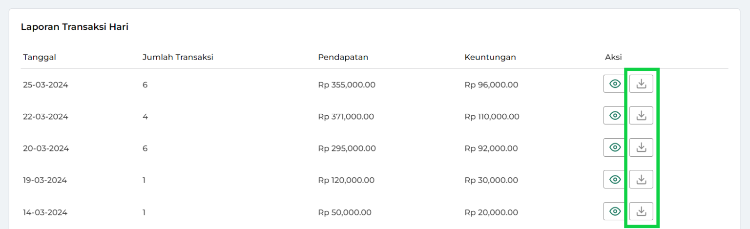 Laporan Transaksi Penjualan