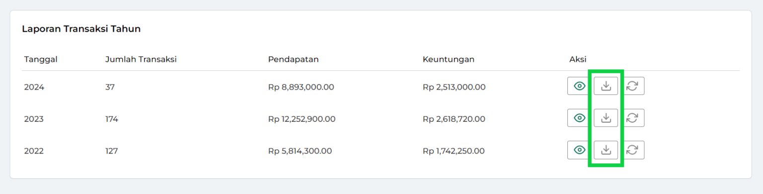 Laporan Transaksi Penjualan