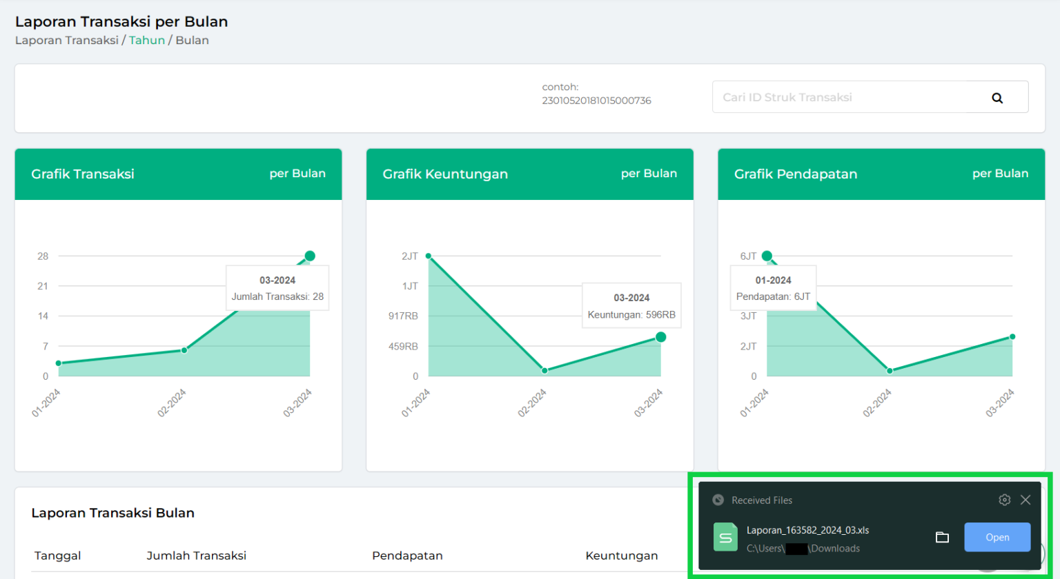 Laporan Transaksi Penjualan