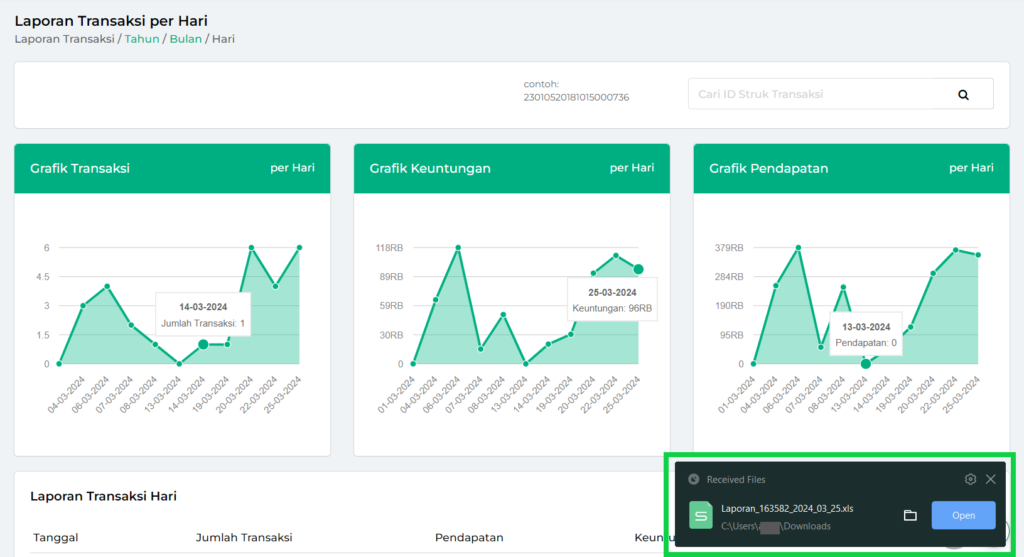 Laporan Transaksi Penjualan