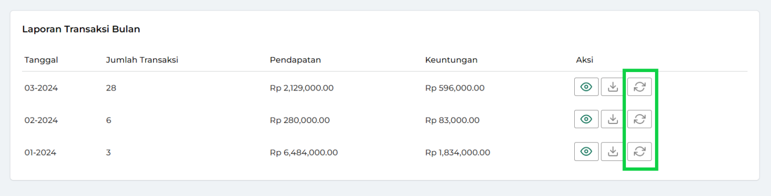 Laporan Transaksi Penjualan