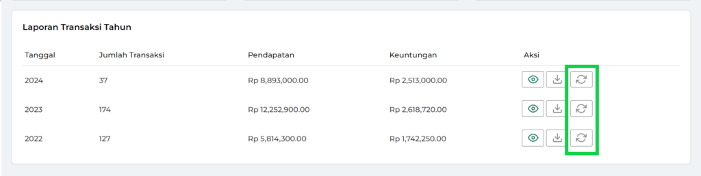 Laporan Transaksi Penjualan