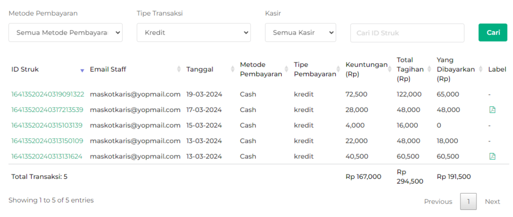 Laporan Data Transaksi