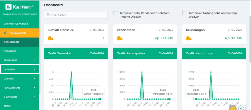 Laporan Penjualan Per Kategori