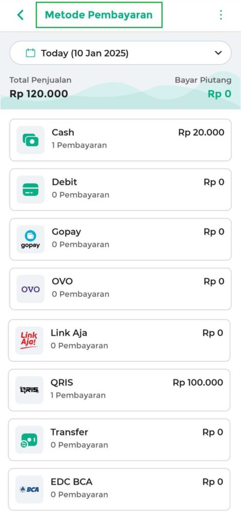 Laporan Metode Pembayaran